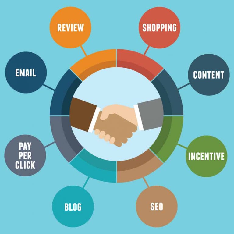 How to Build a Channel Partner Program in 2024