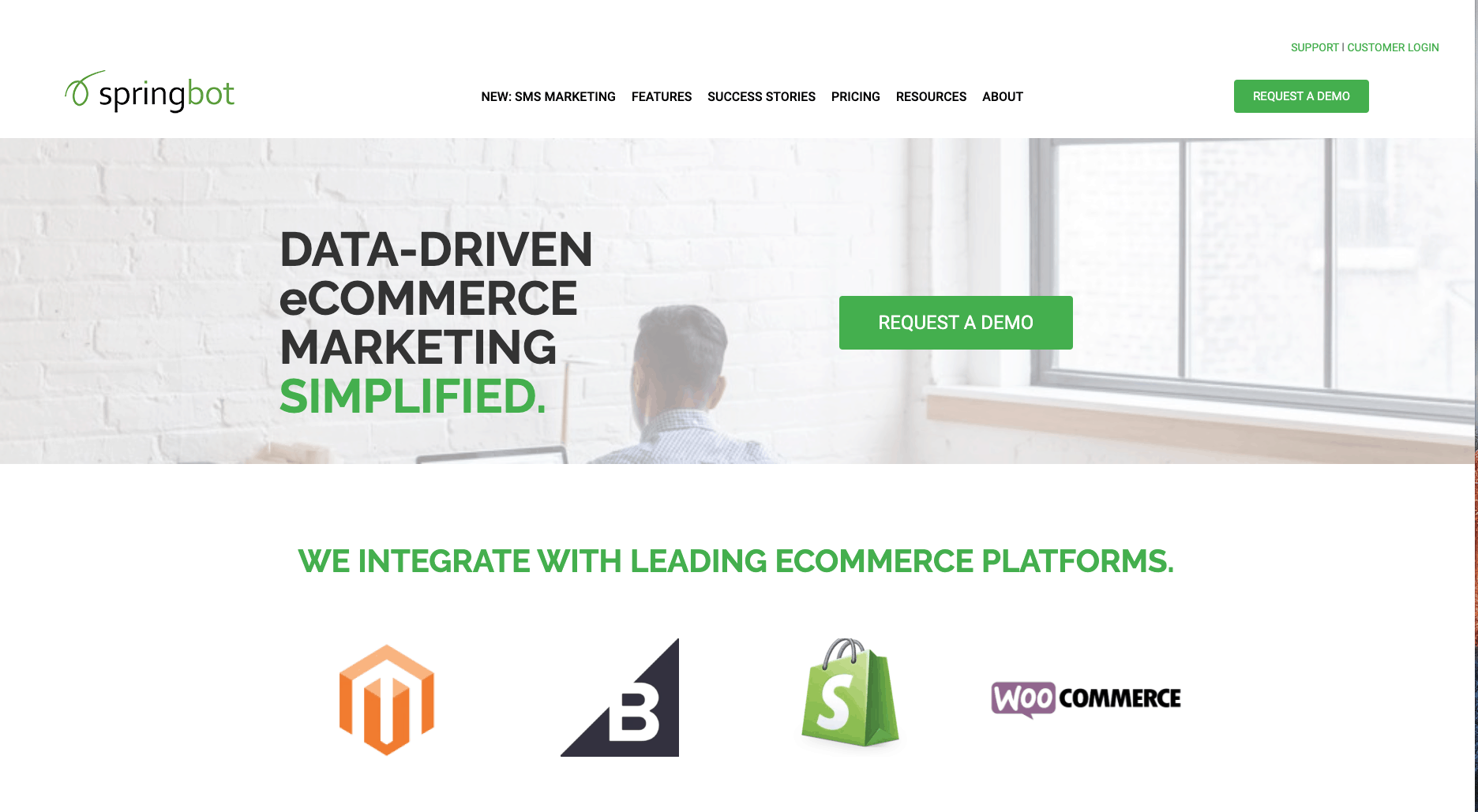 Best Ecommerce Resources